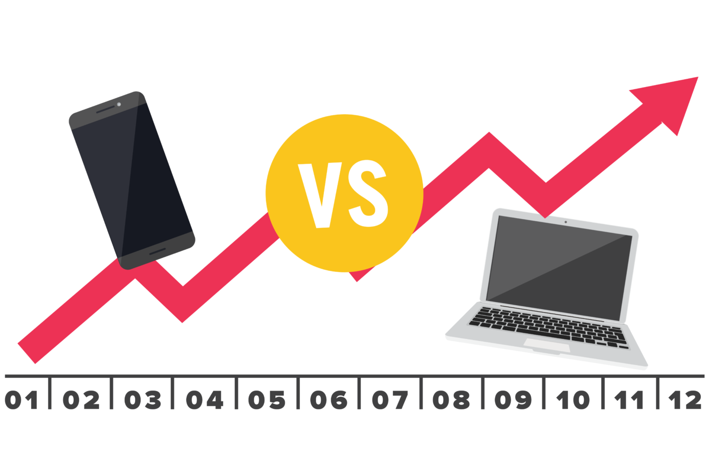 Mobile VS Desktop Seasonality - Yieldbird - Research Hub